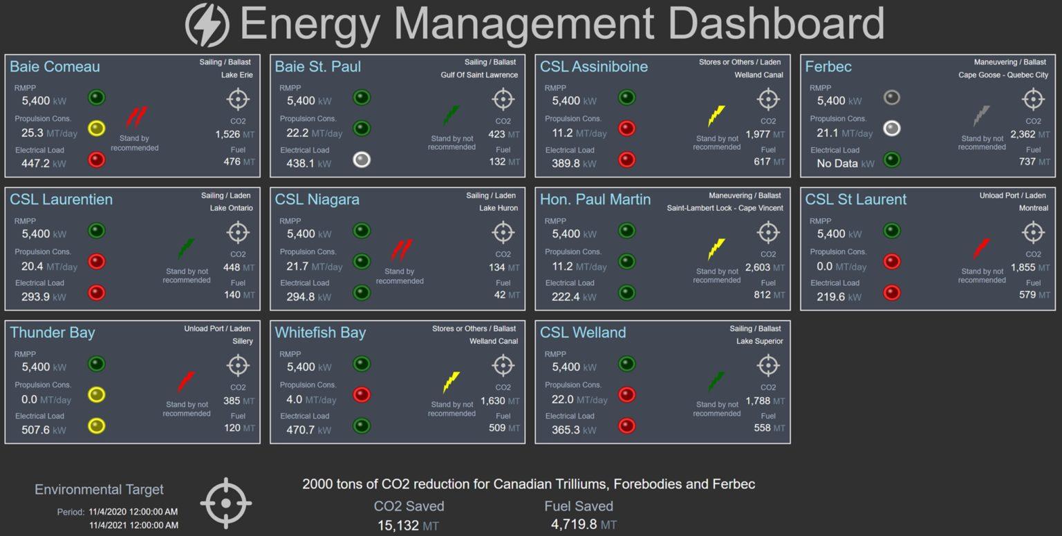 Marine sector embraces digitalization to put data to work for the environment - Chamber of ...